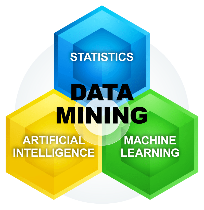 Data mining, cos'è? - Strumenti, applicazioni e rischi
